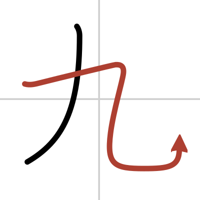 Kanji details for 九 - Japanese dictionary - JapanDict