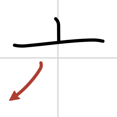 Kanji details for 六 - Japanese dictionary - JapanDict